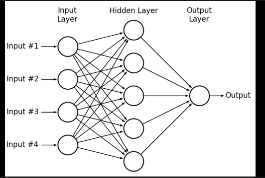 GitHub - Manjari-99/MLP_Perceptron: To implement the internal workings ...