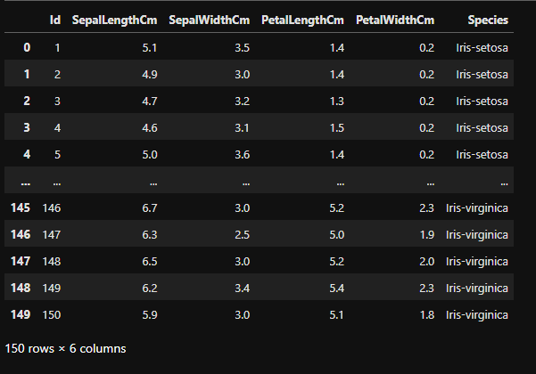 GitHub - Manjari-99/MLP_Perceptron: To implement the internal workings ...