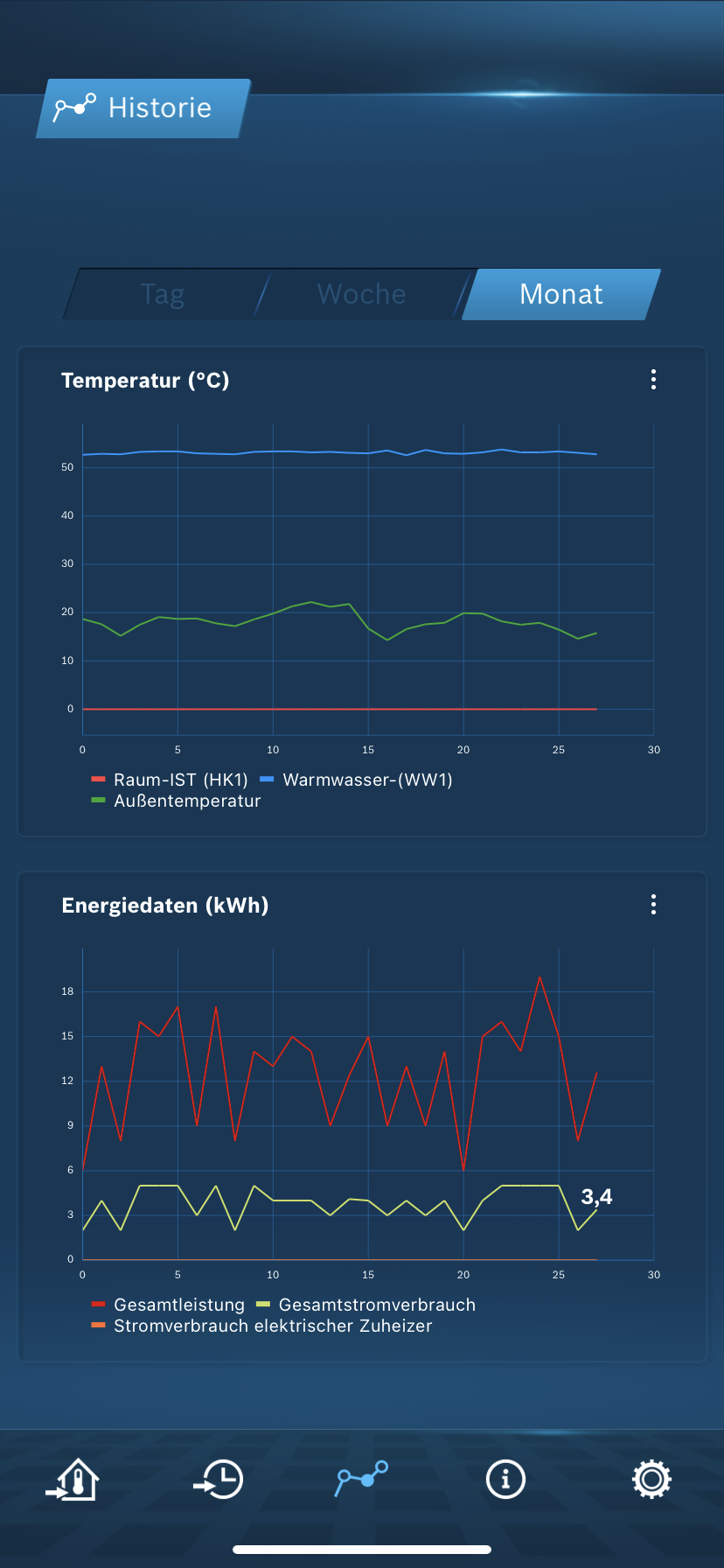 Enable long-term statistics to integrate into new Homeassistant energy monitoring · Issue #84 ...