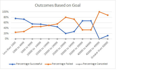 GitHub - Manupriya1/Excel-Project