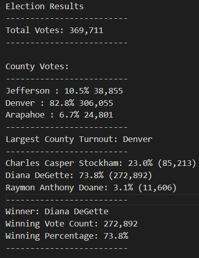 GitHub - Manupriya1/Python-Project-Election-Results