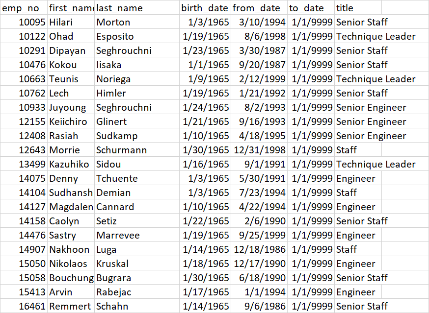 GitHub - Manupriya1/Pewlett-Hackard-Analysis-SQL-Project
