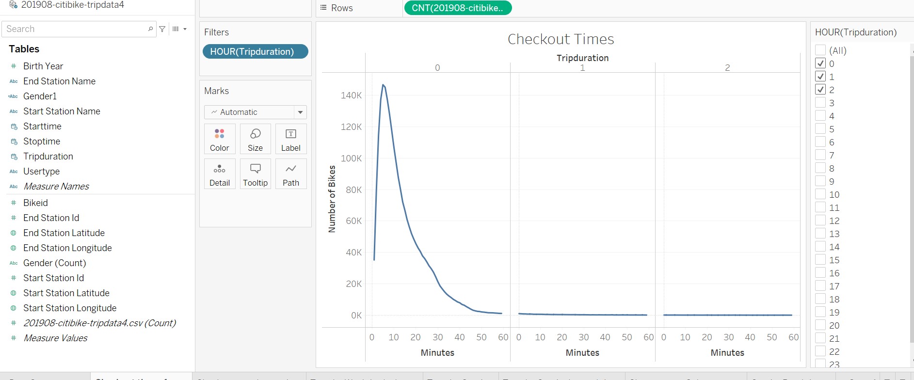 GitHub - Manupriya1/UCB-Tableau-Project