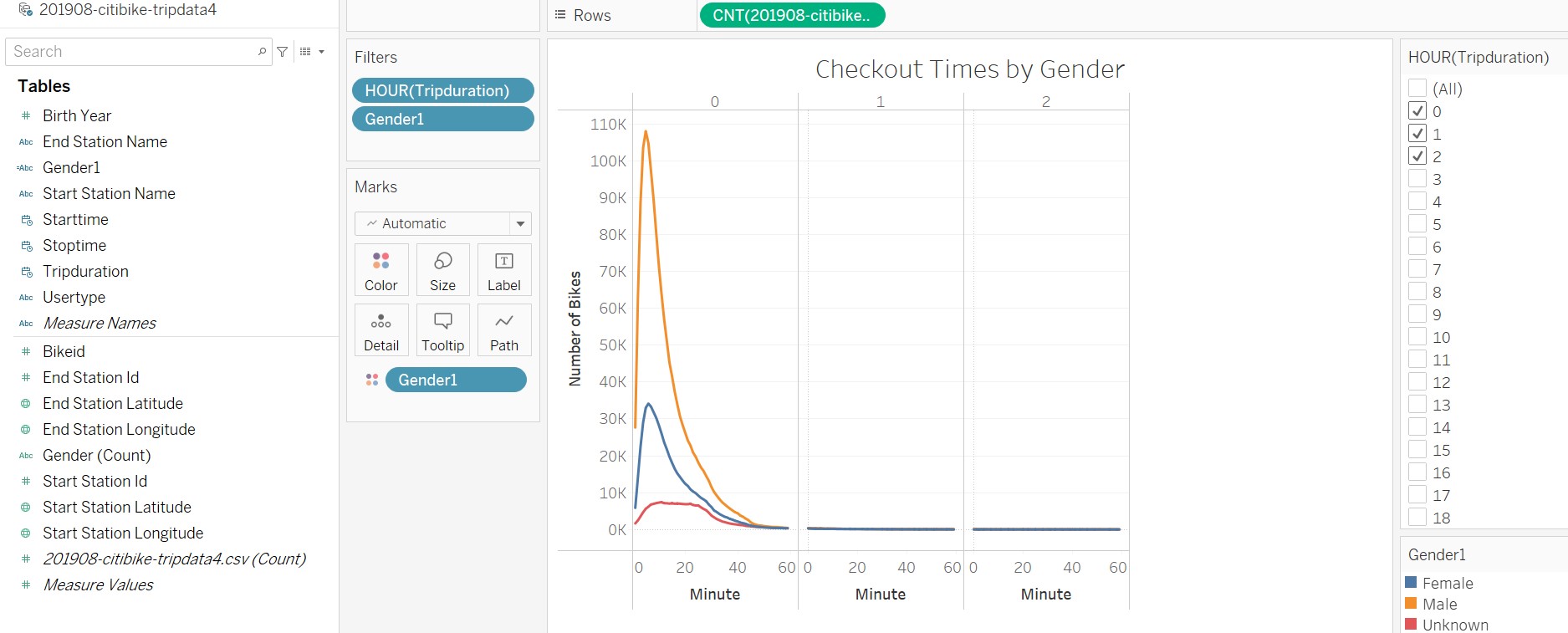 GitHub - Manupriya1/UCB-Tableau-Project