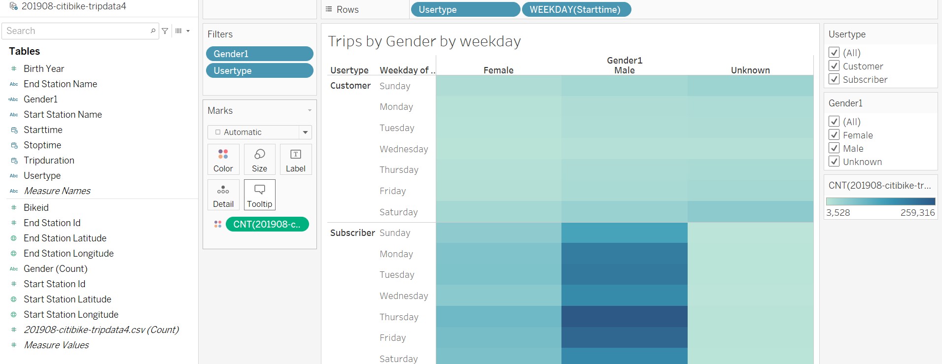 GitHub - Manupriya1/UCB-Tableau-Project