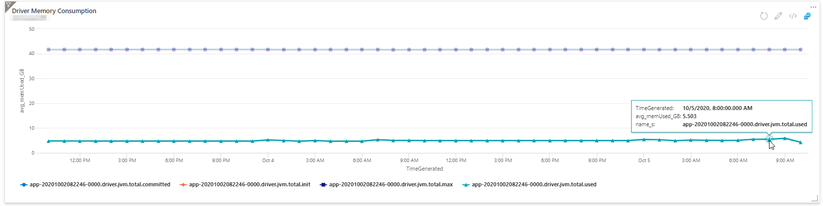Log Analytics Query Examples · Issue 113 · Mspnp Spark Monitoring · Github