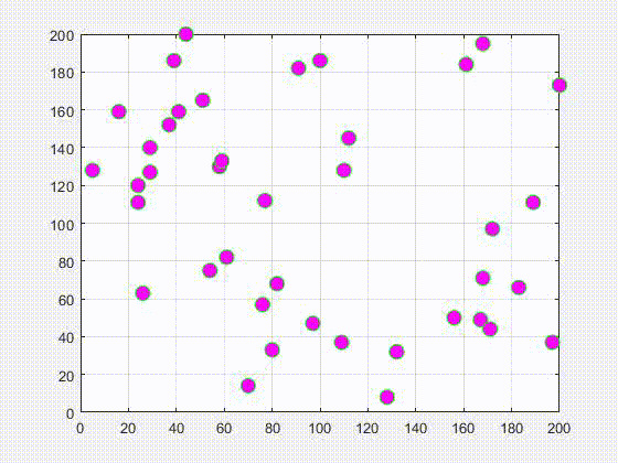 Coupling kinetic Monte Carlo with Phase Field Model · idaholab moose ...