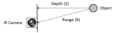 Cannot stream depth, color, infrared in one window using pyrealsense2 · Issue #9779 ...