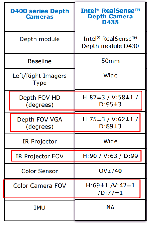 Cannot stream depth, color, infrared in one window using pyrealsense2 · Issue #9779 ...