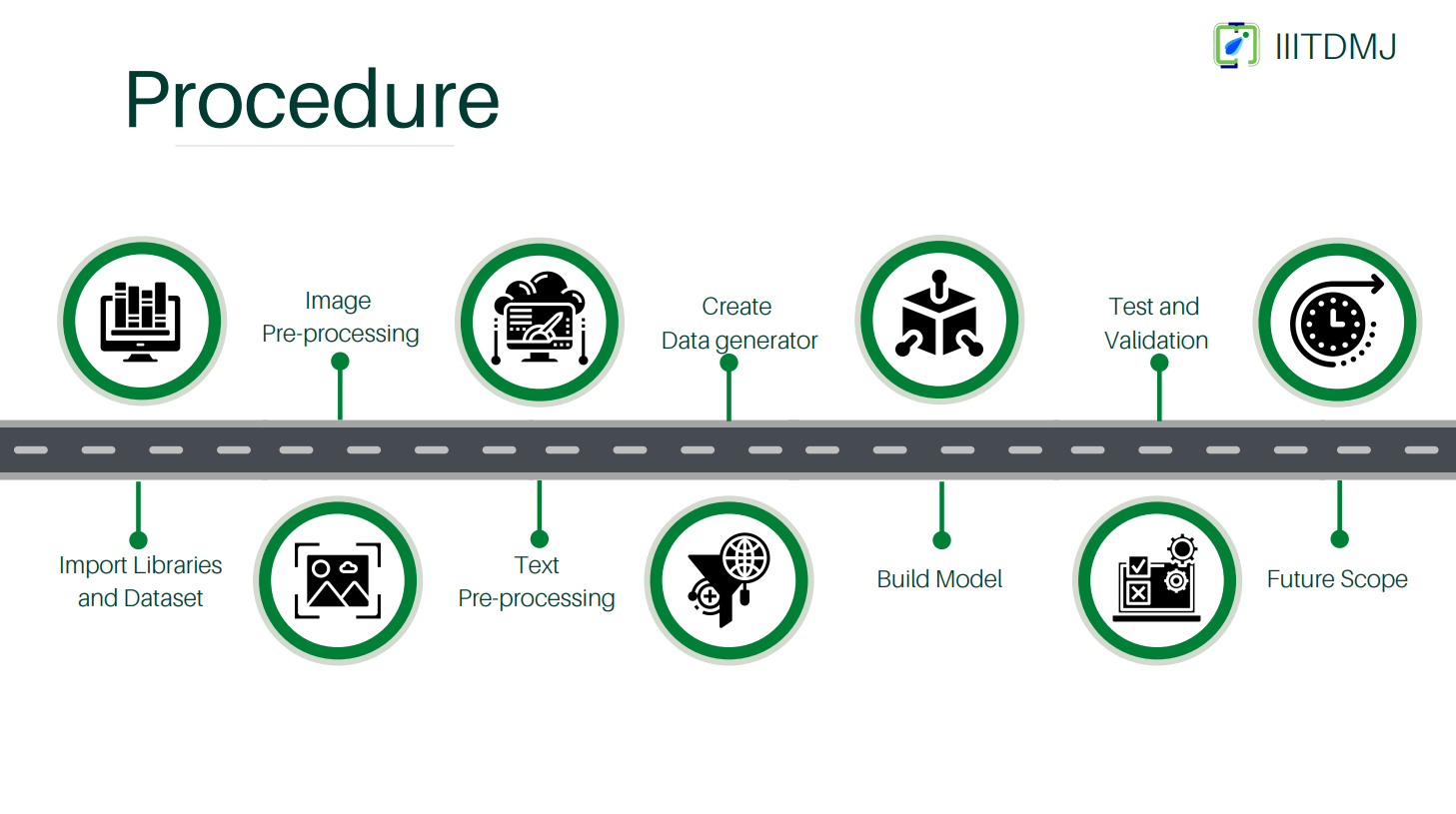 GitHub - apurvprakashshrivastava/Image-Classification-and-Caption-Generator: The goal of image ...