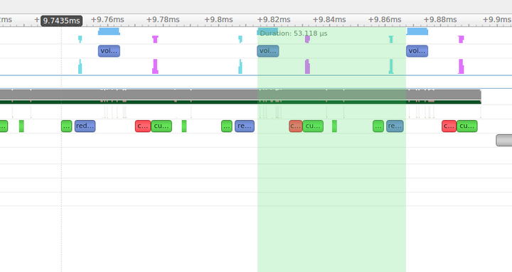 Allow Reductions To Write Into Pinned Memory · Issue 109052 · Pytorchpytorch · Github