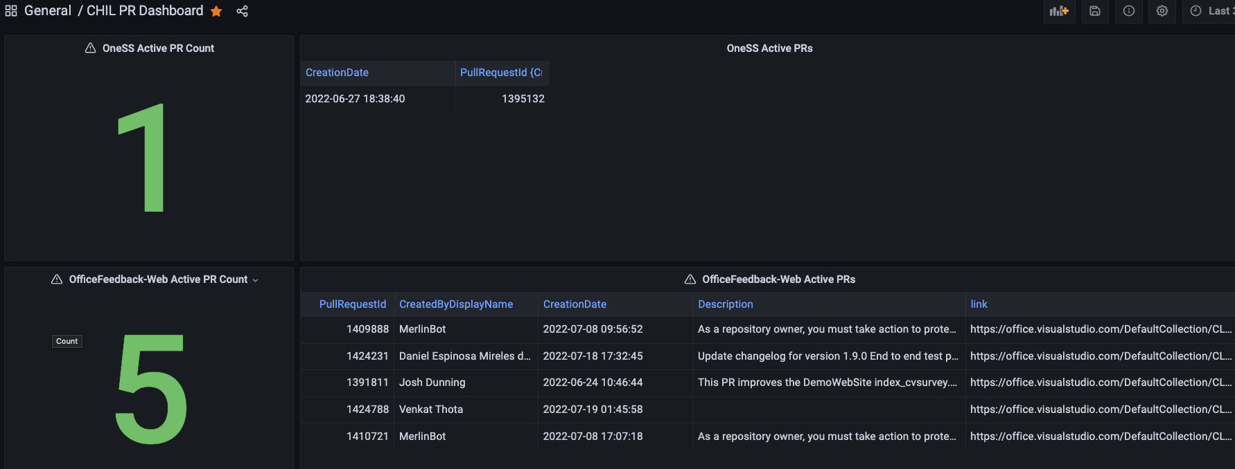 Grafana Table Via Kusto Not Getting Populated Properly · Issue 437 · Grafana Azure Data