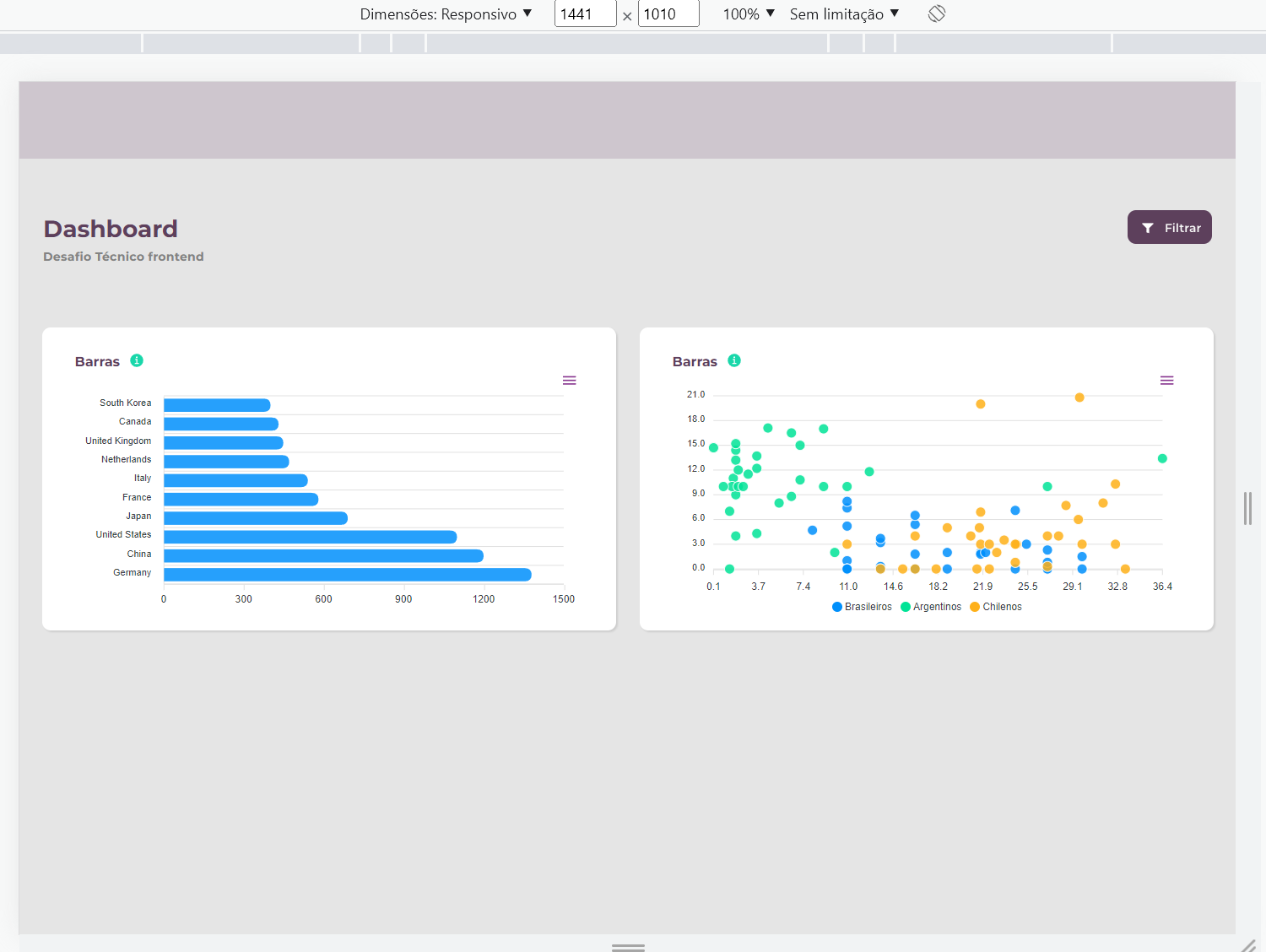 GitHub - JulioSilvaa/DashboardSalt: Dashboard feito em React utilizando ...