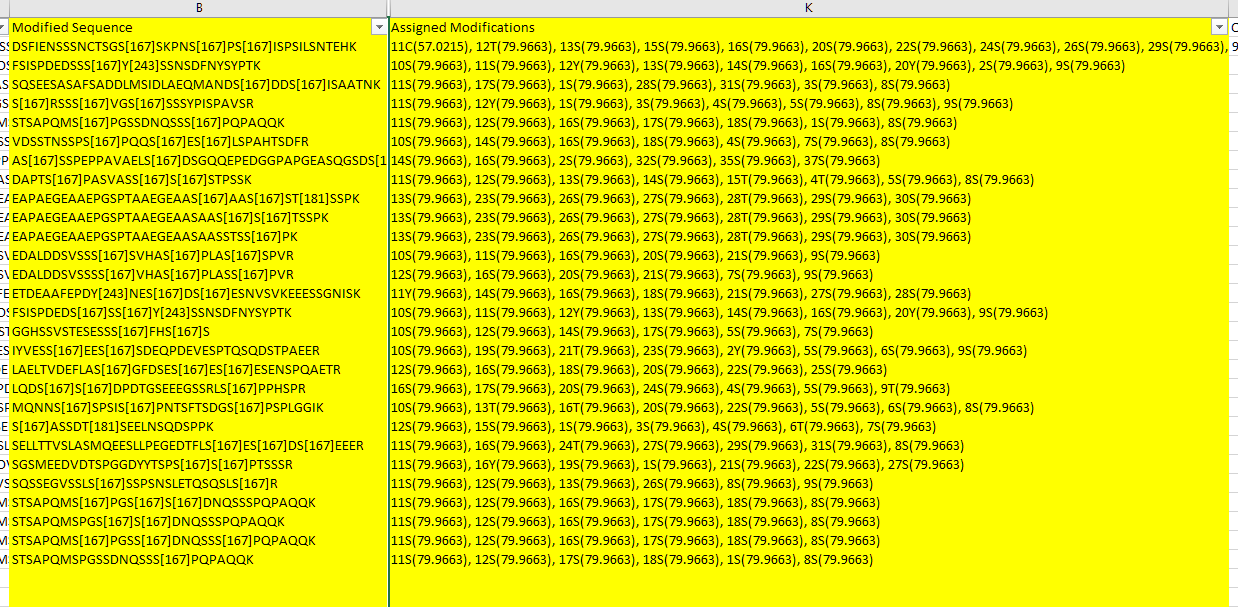 Philosopher: ions with different modified sites are collapsed in ion ...