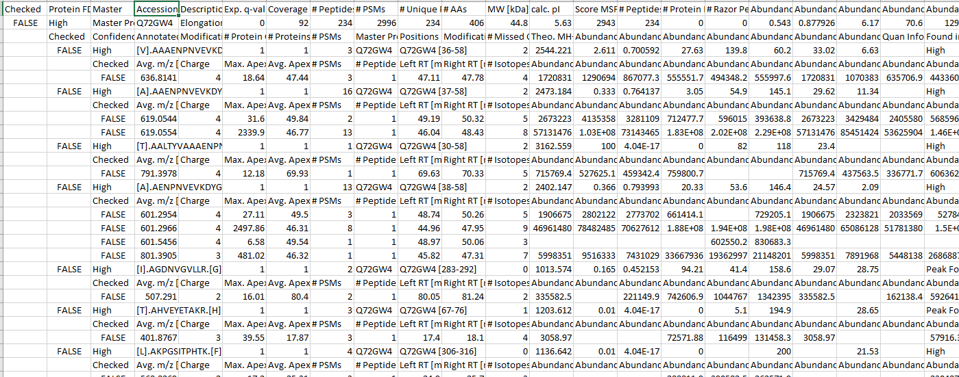 Differences in quans & identified peptides with MSFragger in PD-node vs FragPipe · Issue #274 ...