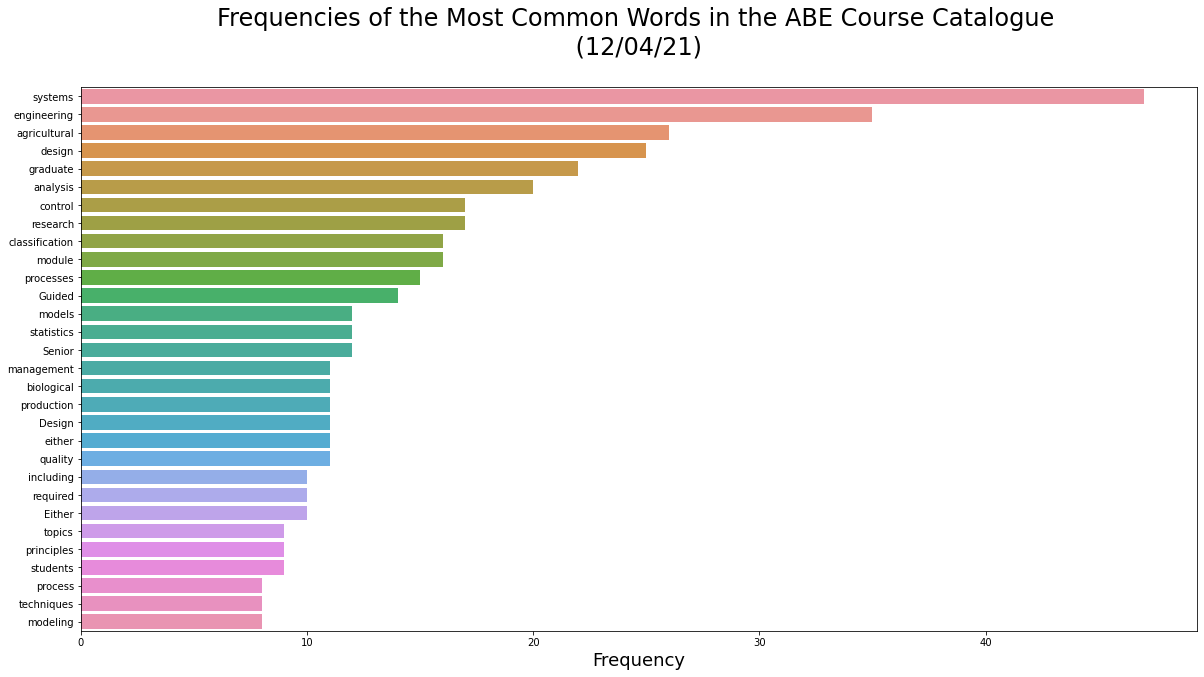 GitHub - ryanleejeon/Web-Scraping: Is the Iowa State University ABE ...