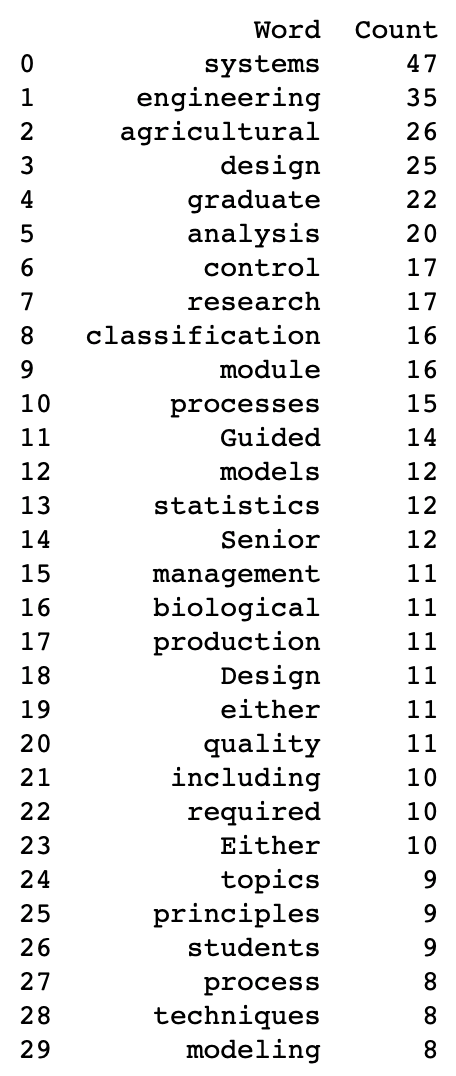 GitHub - ryanleejeon/Web-Scraping: Is the Iowa State University ABE ...