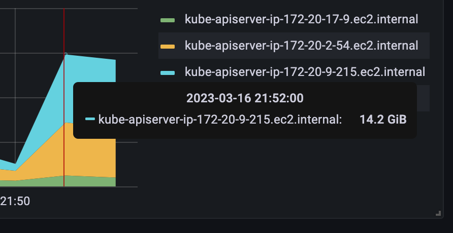 Uninstalling Helm release via Lens creates DoS on API server · Issue ...