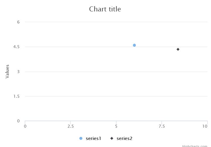 Issue with negative ticks caused by using tickAmount and min together · Issue #13749 ...