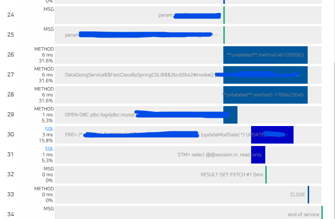 **unlabeled**:method · Issue #625 · scouter-project/scouter · GitHub