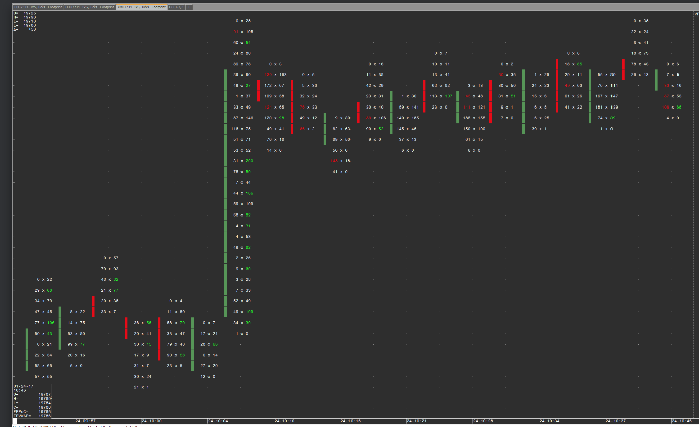 Candlestick With Table Data · Issue 685 · Rragreact Stockcharts · Github
