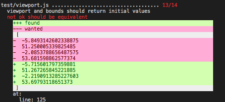viewport and bounds don't return the same values · Issue #23 · mapbox/geo-viewport · GitHub