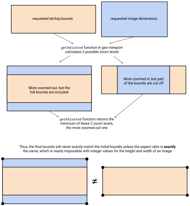 viewport and bounds don't return the same values · Issue #23 · mapbox ...