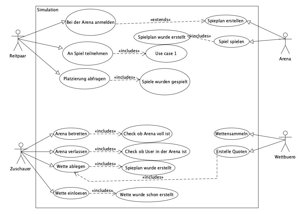 GitHub - arminv1001/Pferderennbahn