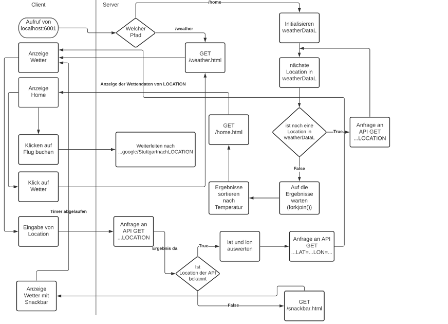 GitHub - arminv1001/WeatherApp