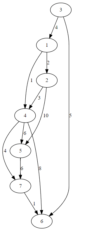 GitHub - Woojinnz/graph-calculator: Represent graphs using Object-Oriented concepts. JAVA