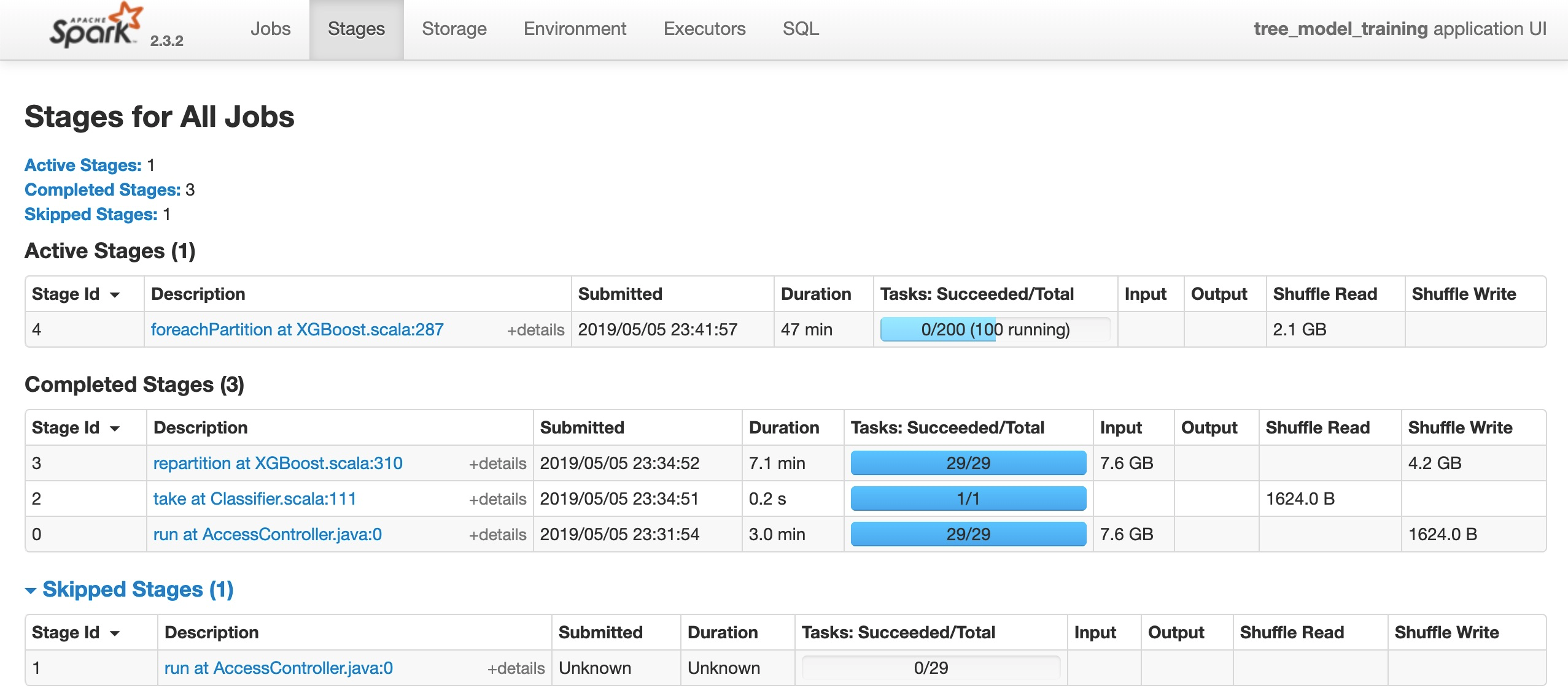 [jvm-packages] xgboost training has been stuck.No information output · Issue #4441 · dmlc ...