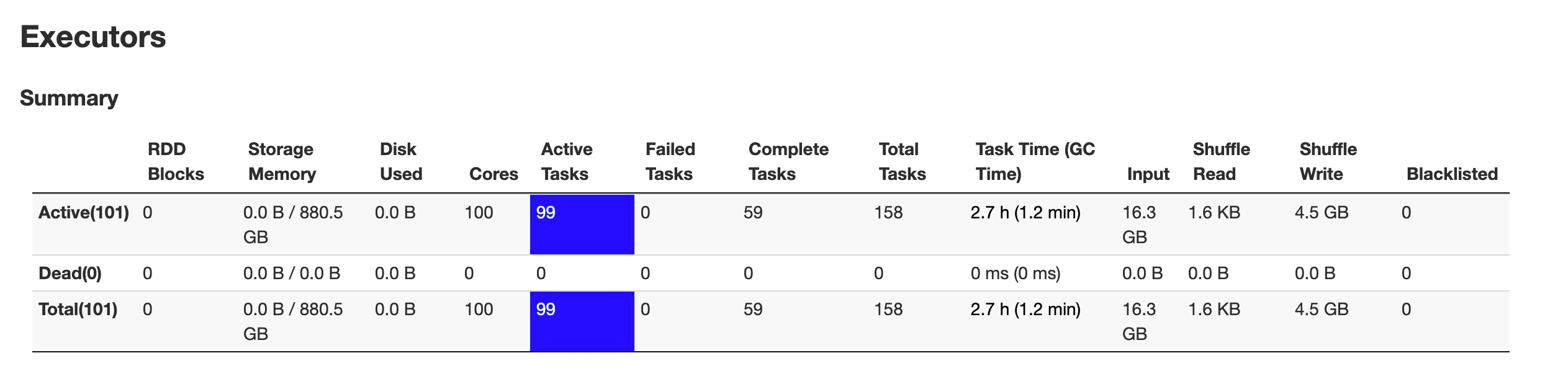 Jvm Packages Xgboost Training Has Been Stuckno Information Output · Issue 4441 · Dmlc