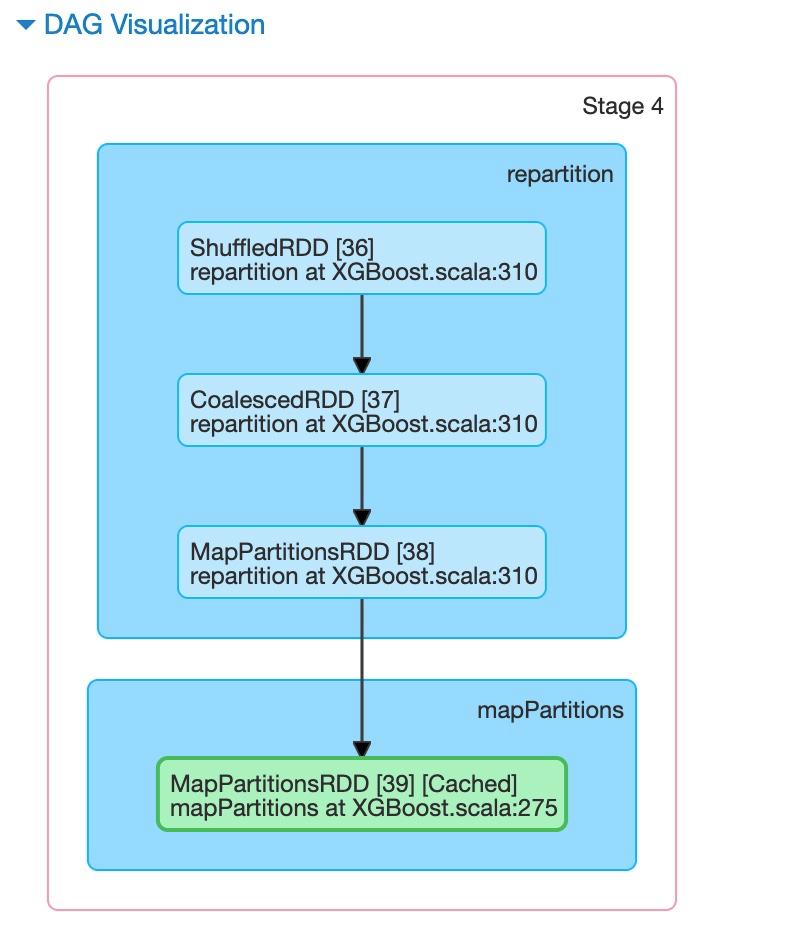 Jvm Packages Xgboost Training Has Been Stuckno Information Output · Issue 4441 · Dmlc 