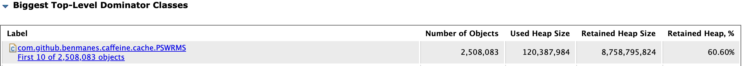 Memory leak！！！ · Issue #429 · ben-manes/caffeine · GitHub