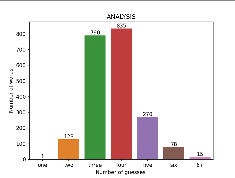 GitHub - RakshitAcharya/Wordle-Automator