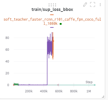 训练中途loss变nan · Issue #86 · microsoft/SoftTeacher · GitHub
