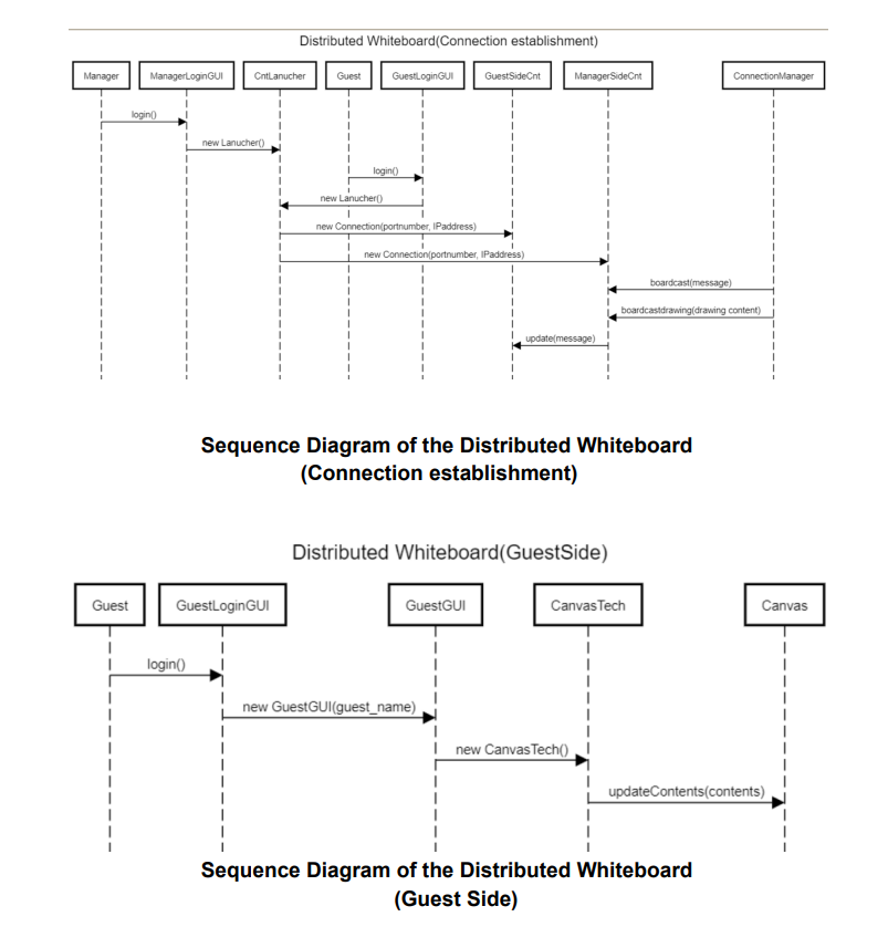 GitHub - Nic98/Distributed-Shared-White-Board