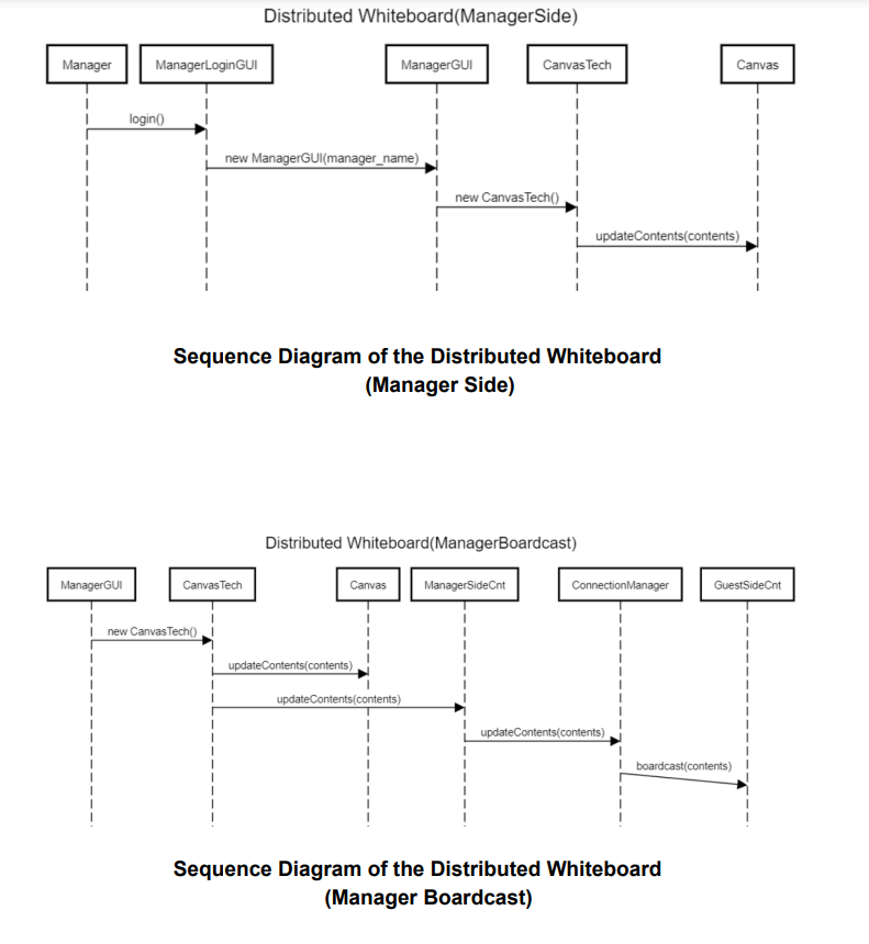 GitHub - Nic98/Distributed-Shared-White-Board