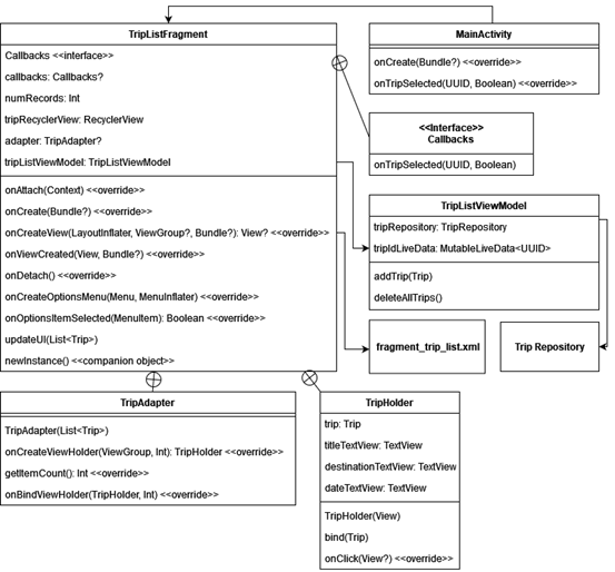 GitHub - joet-dev/TripLogger: Android app used to log trips. Users can ...