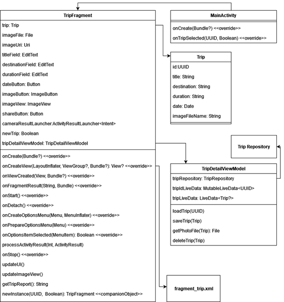 GitHub - joet-dev/TripLogger: Android app used to log trips. Users can ...