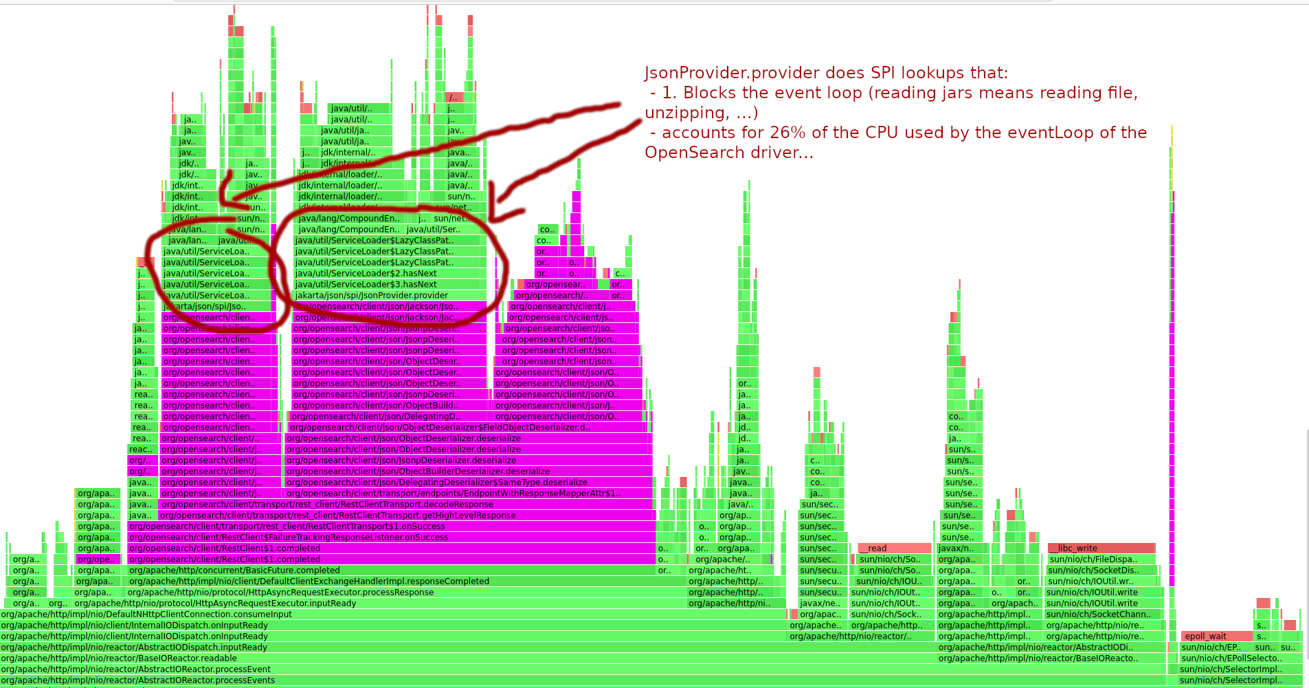 Bug Spi Lookups On The Client Eventloop Using Jacksonjsonpmapper · Issue 292