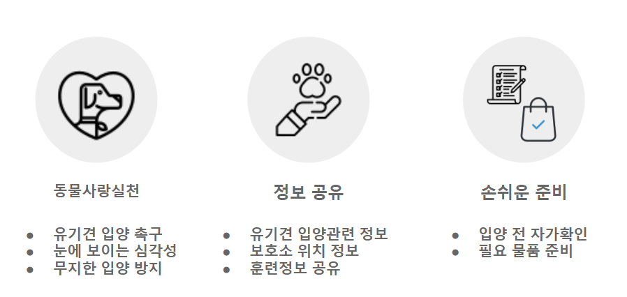 GitHub - HyeonBongJeong/fine: :dog: 유기견 찾기 입양 JAVA PROJECT