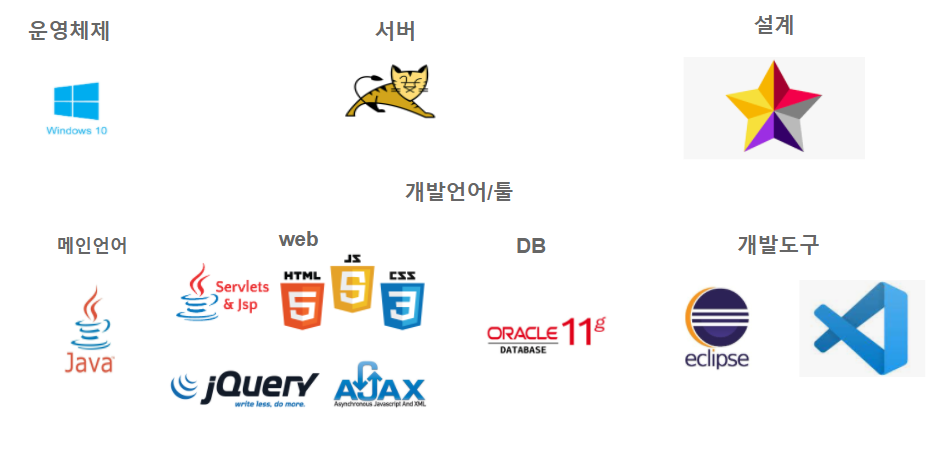 GitHub - HyeonBongJeong/fine: :dog: 유기견 찾기 입양 JAVA PROJECT