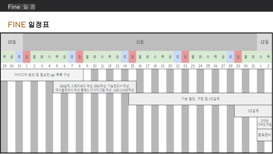 GitHub - HyeonBongJeong/fine: :dog: 유기견 찾기 입양 JAVA PROJECT