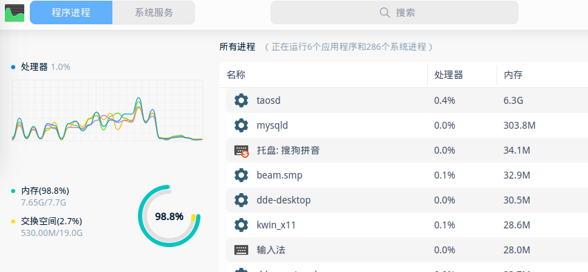 After many queries, the memory consumption of taos remains high · Issue ...