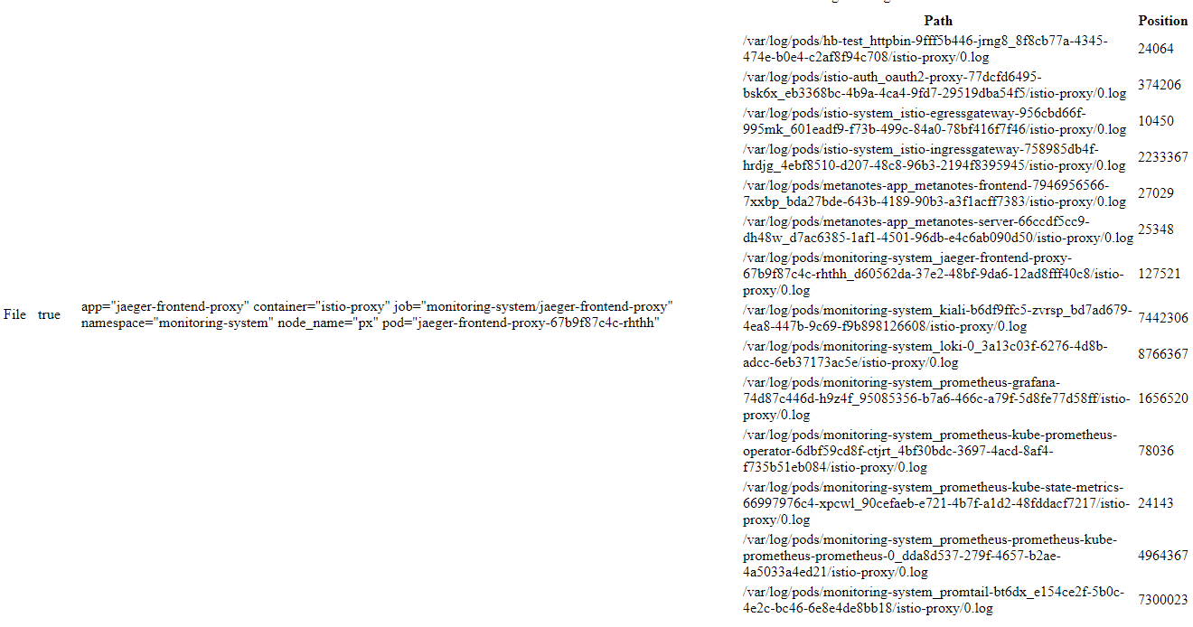 Default Promtail Helm Configuration Seems To Mismatch The Labels On Same Named Containers In