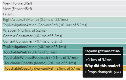 Most UI elements re-render even with no props changed · Issue #1400 ...
