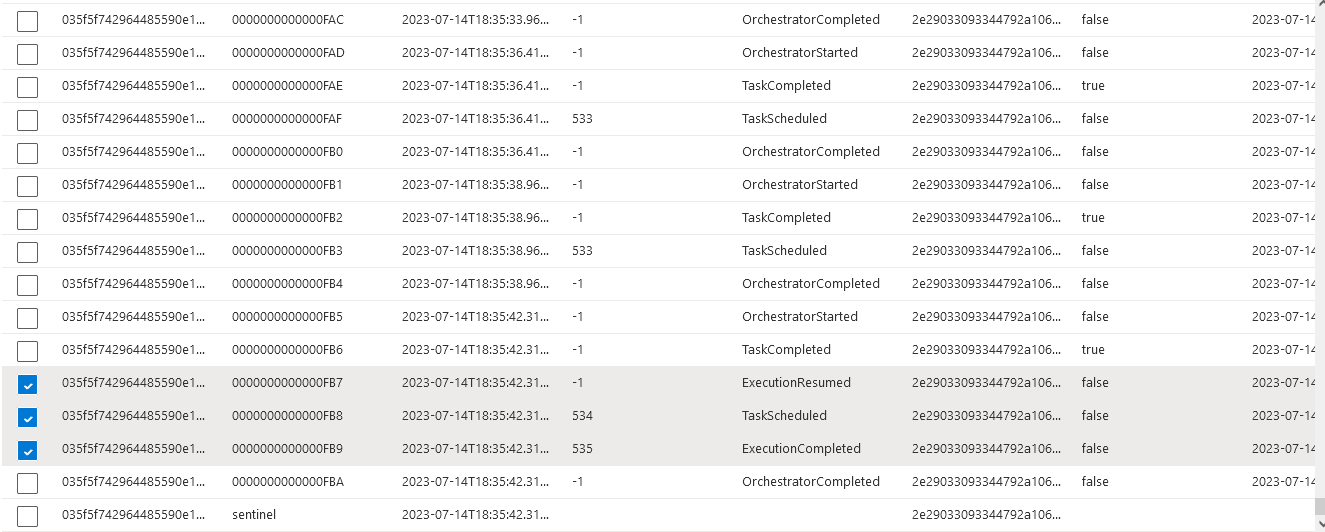 Random Non Deterministic Workflow Detected A Previous Execution Of This Orchestration 