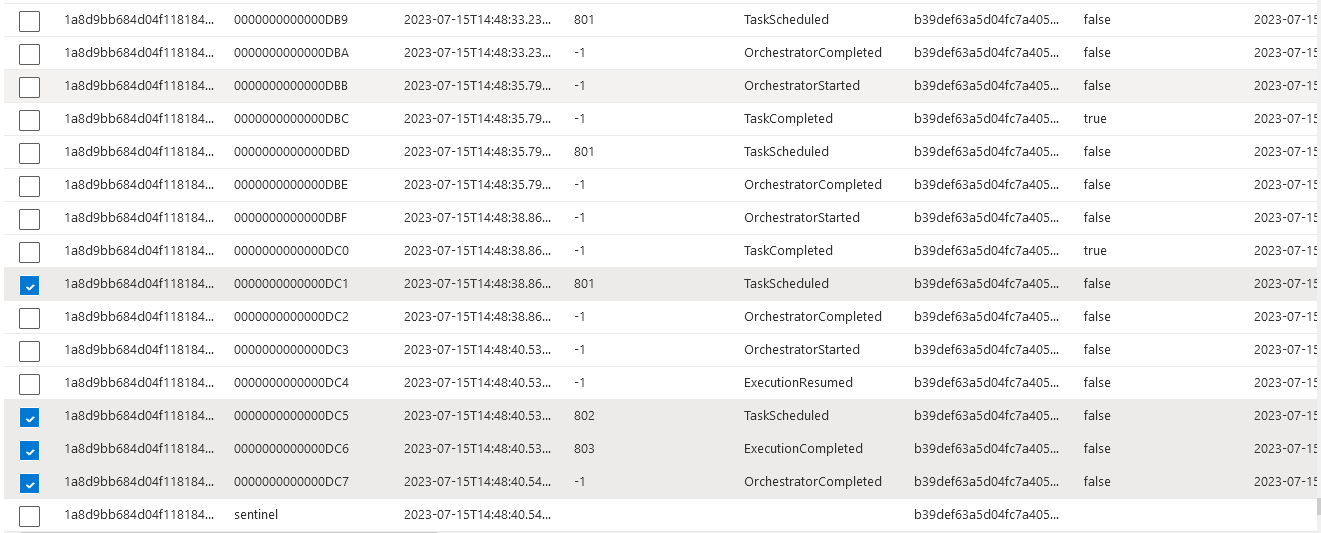 Random Non Deterministic Workflow Detected A Previous Execution Of This Orchestration 