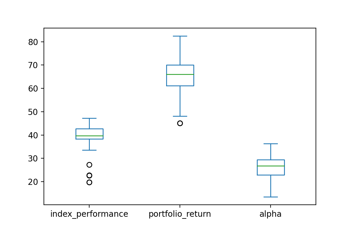 GitHub - jlpascu/backtesting: On this repository you can find a ...